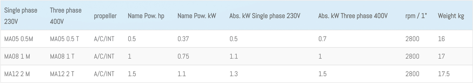 Stormix MA – Aqua Remedy