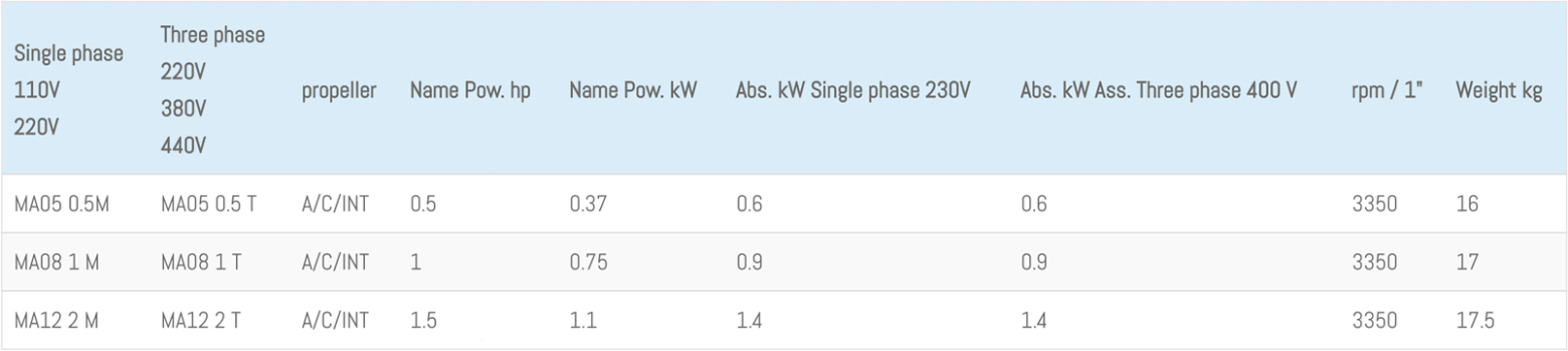 Stormix MA – Aqua Remedy