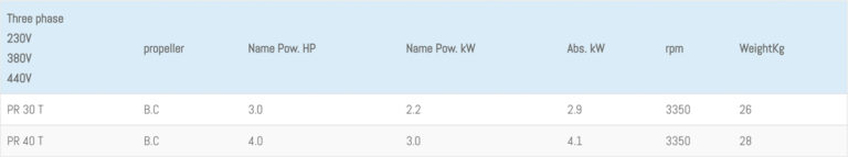 Stormix PR – Acqua Remedy