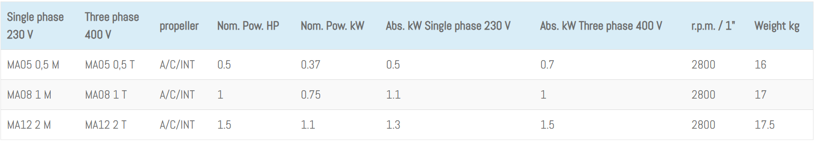 Stormix MA – Acqua Remedy